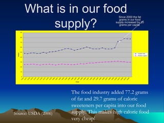 Obesity And Poverty | PPT