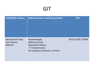 OBESITY in children | PPTX