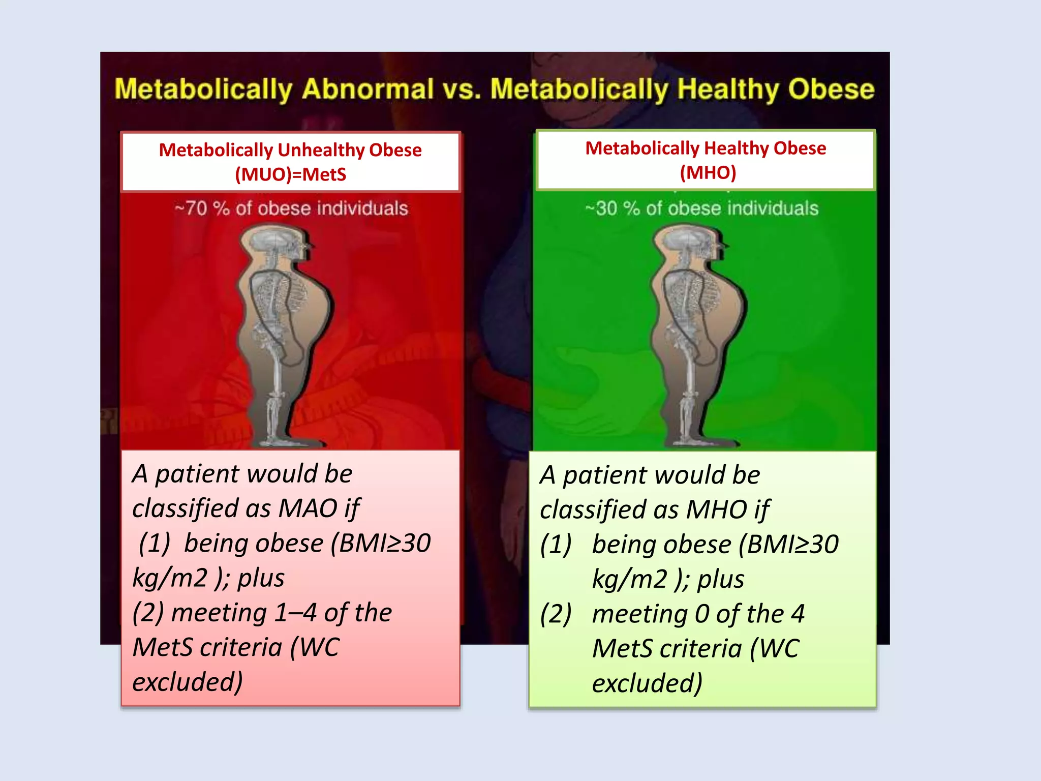 Obesity and Cardiovascular Disease | PPTX