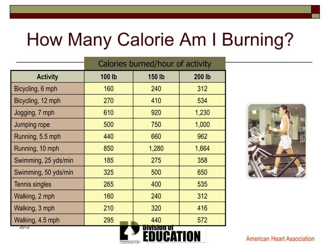 Obesity diet and exercise | PPT