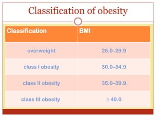 Obesity - eating disorders | PPTX