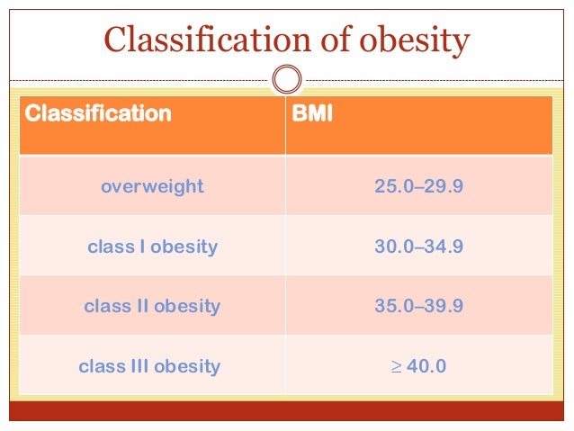 Obesity - eating disorders