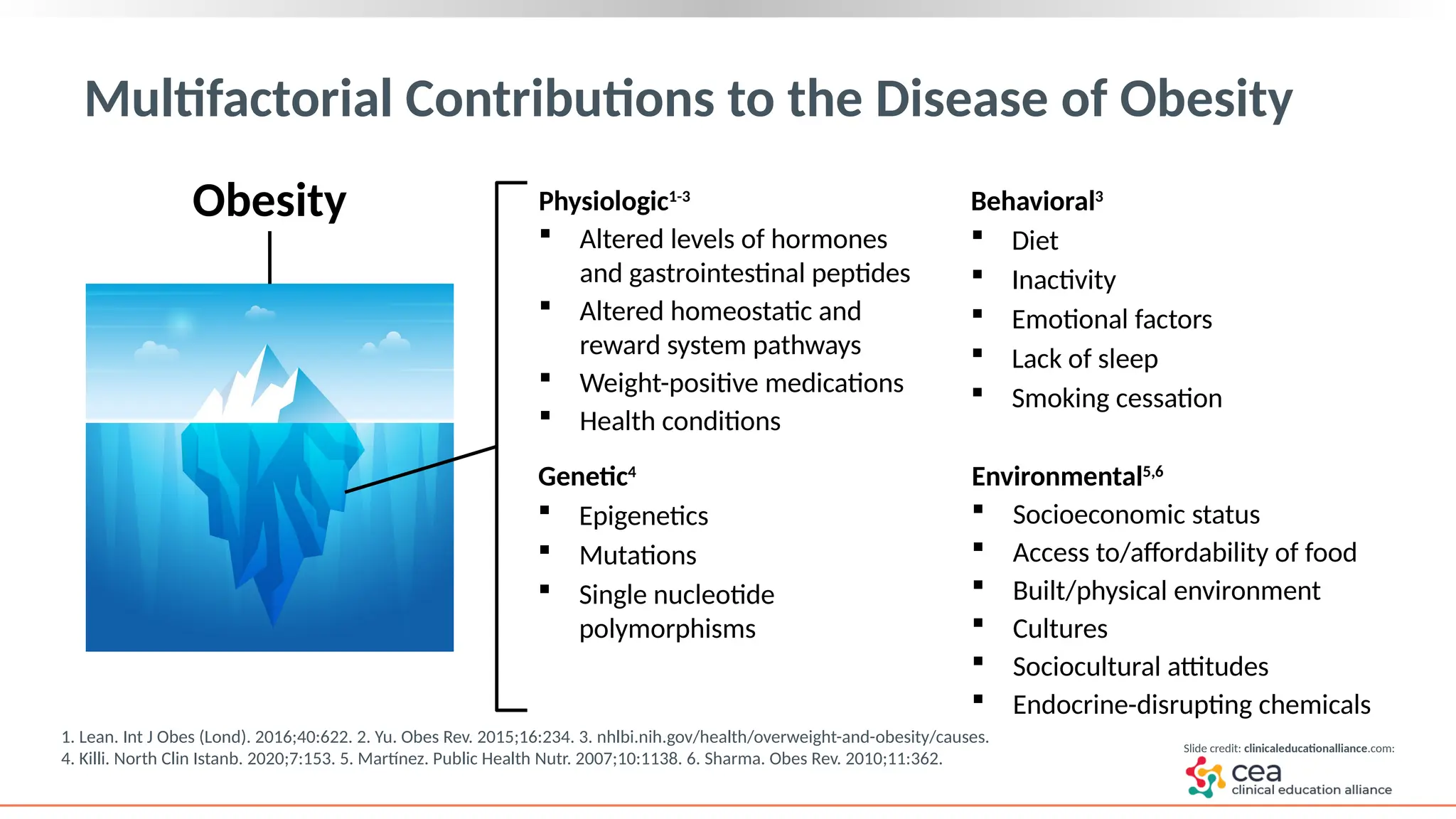 Obesity-PC-Curriculum-Chapter_DL (1) SGLT2i | PPTX