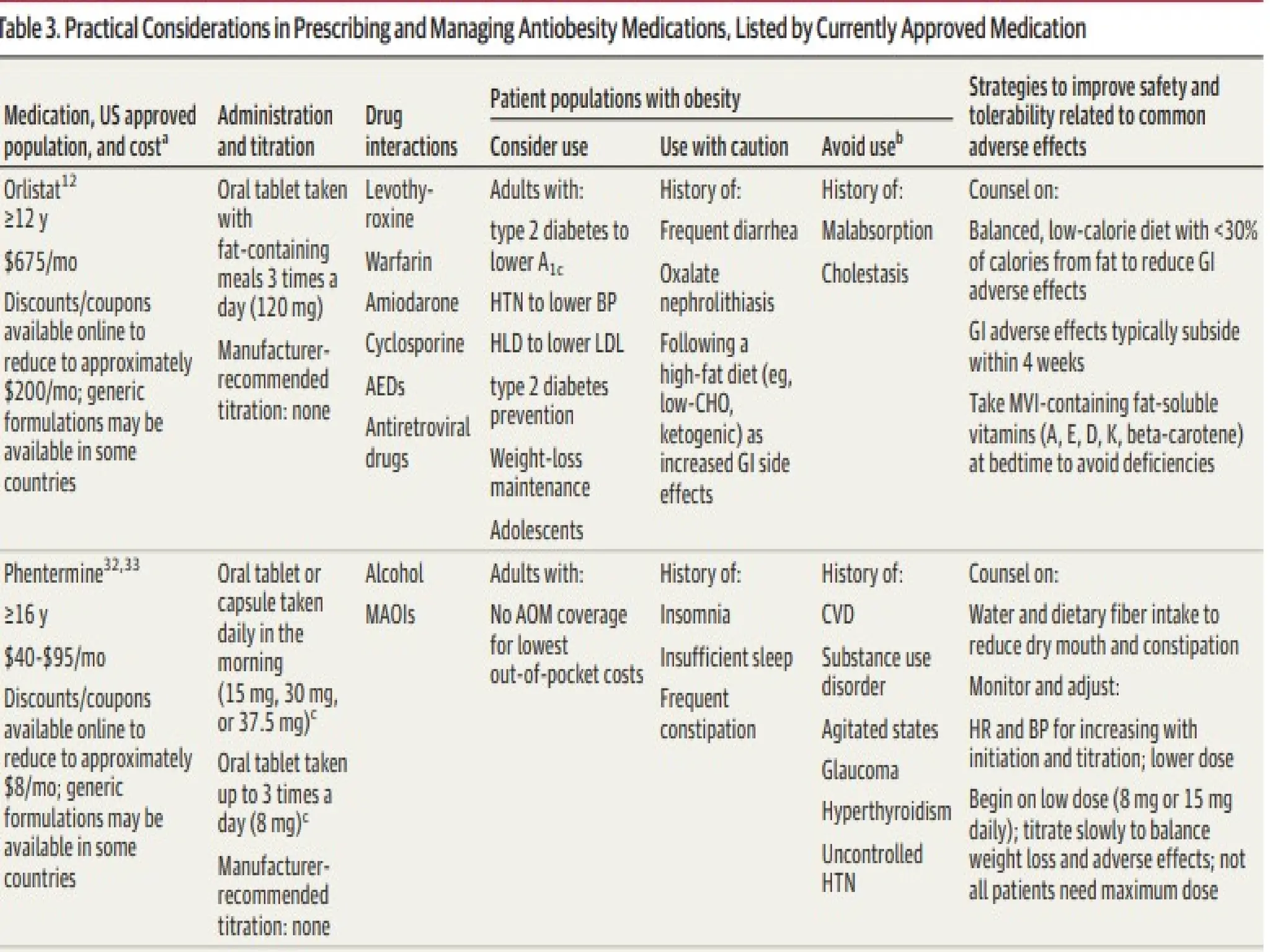Pharmacotherapy of Obesity with recent advances.pptx