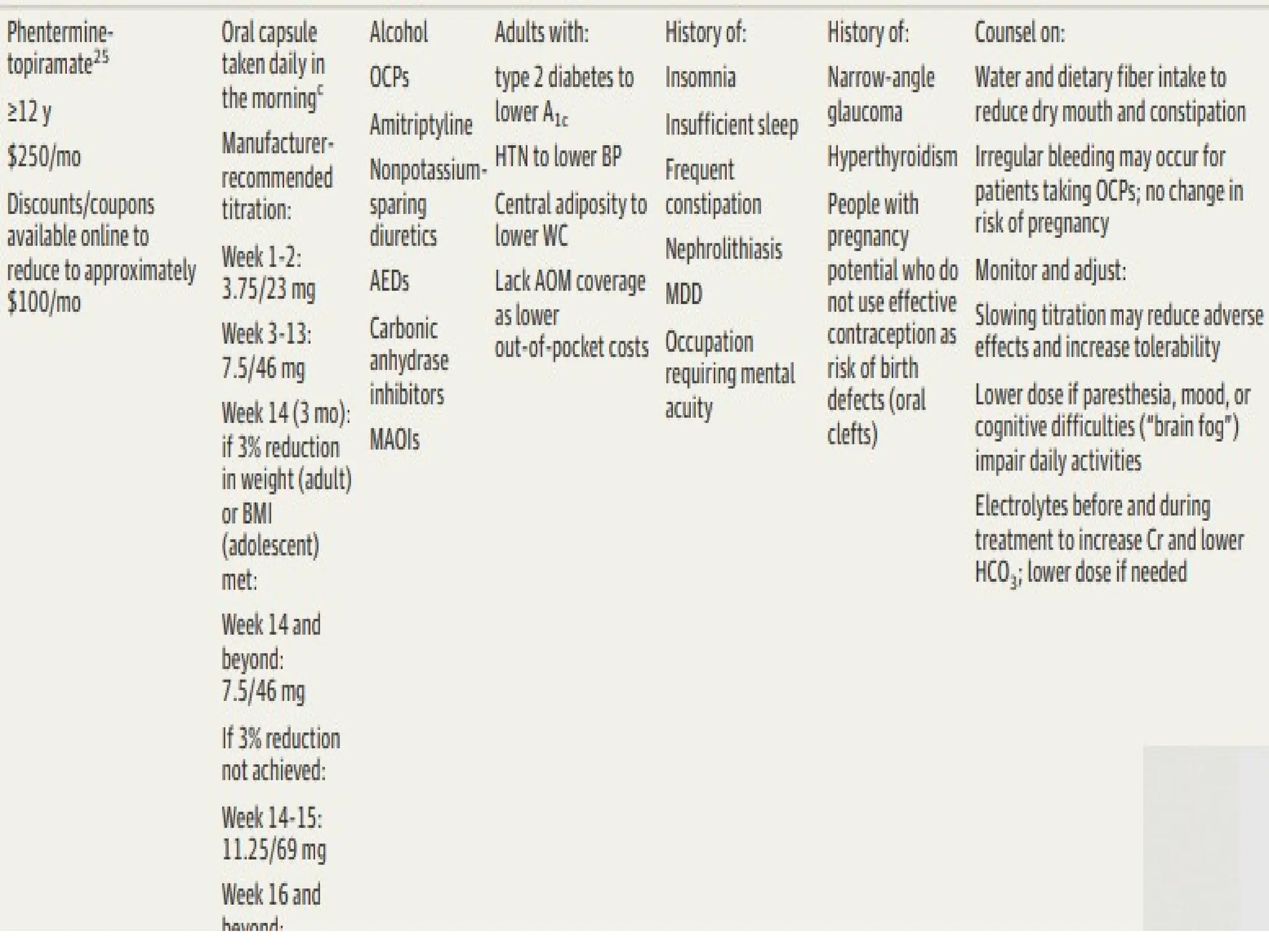 Pharmacotherapy of Obesity with recent advances.pptx