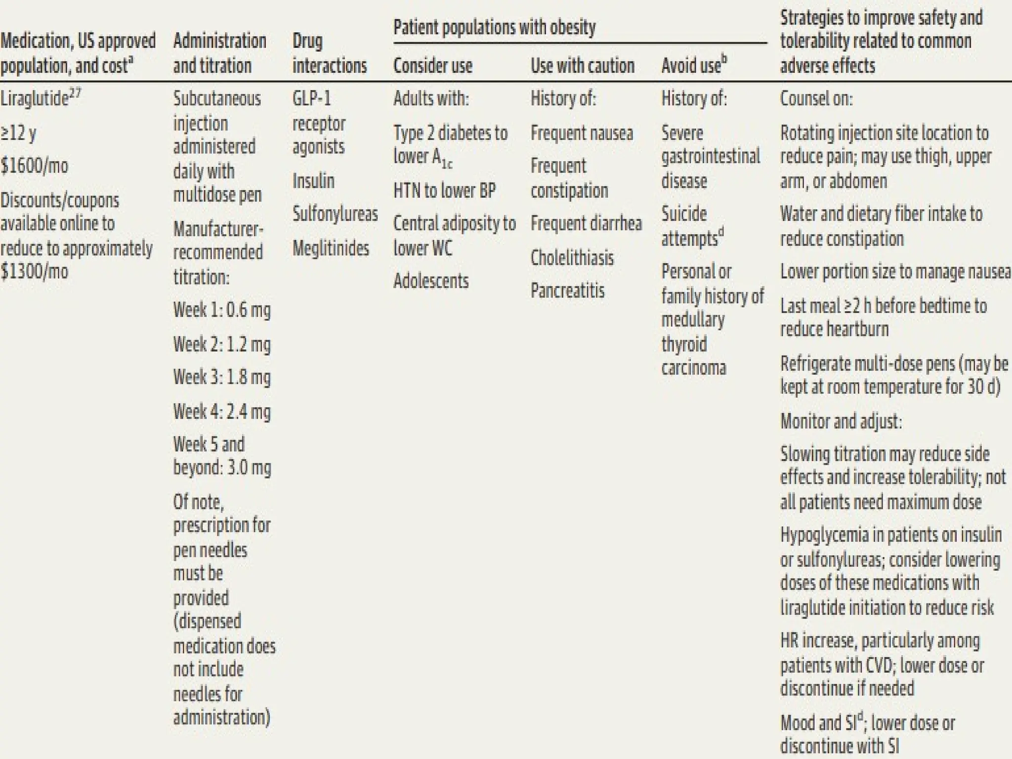 Pharmacotherapy of Obesity with recent advances.pptx