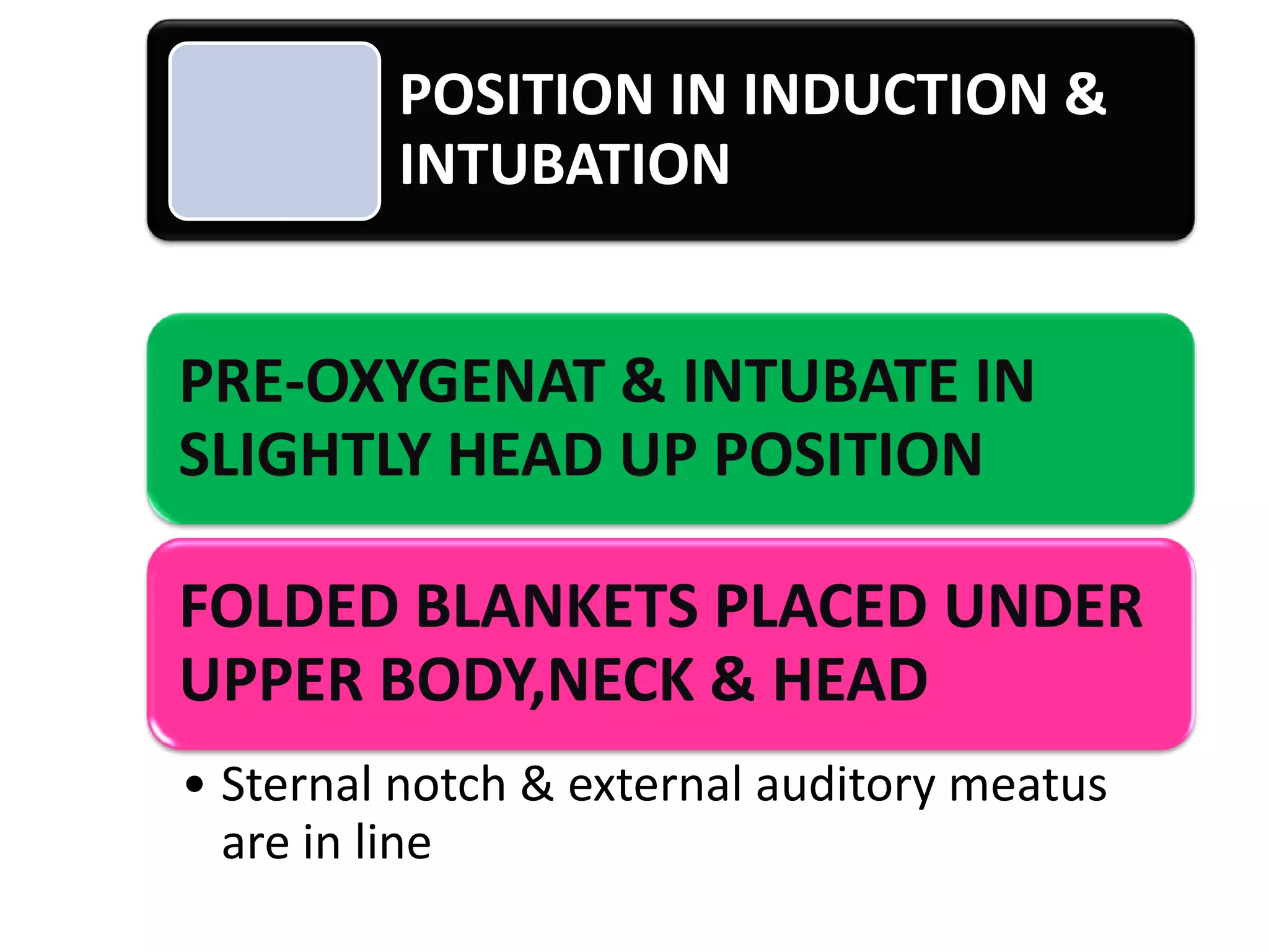 Obesity & anaesthesia | PPTX