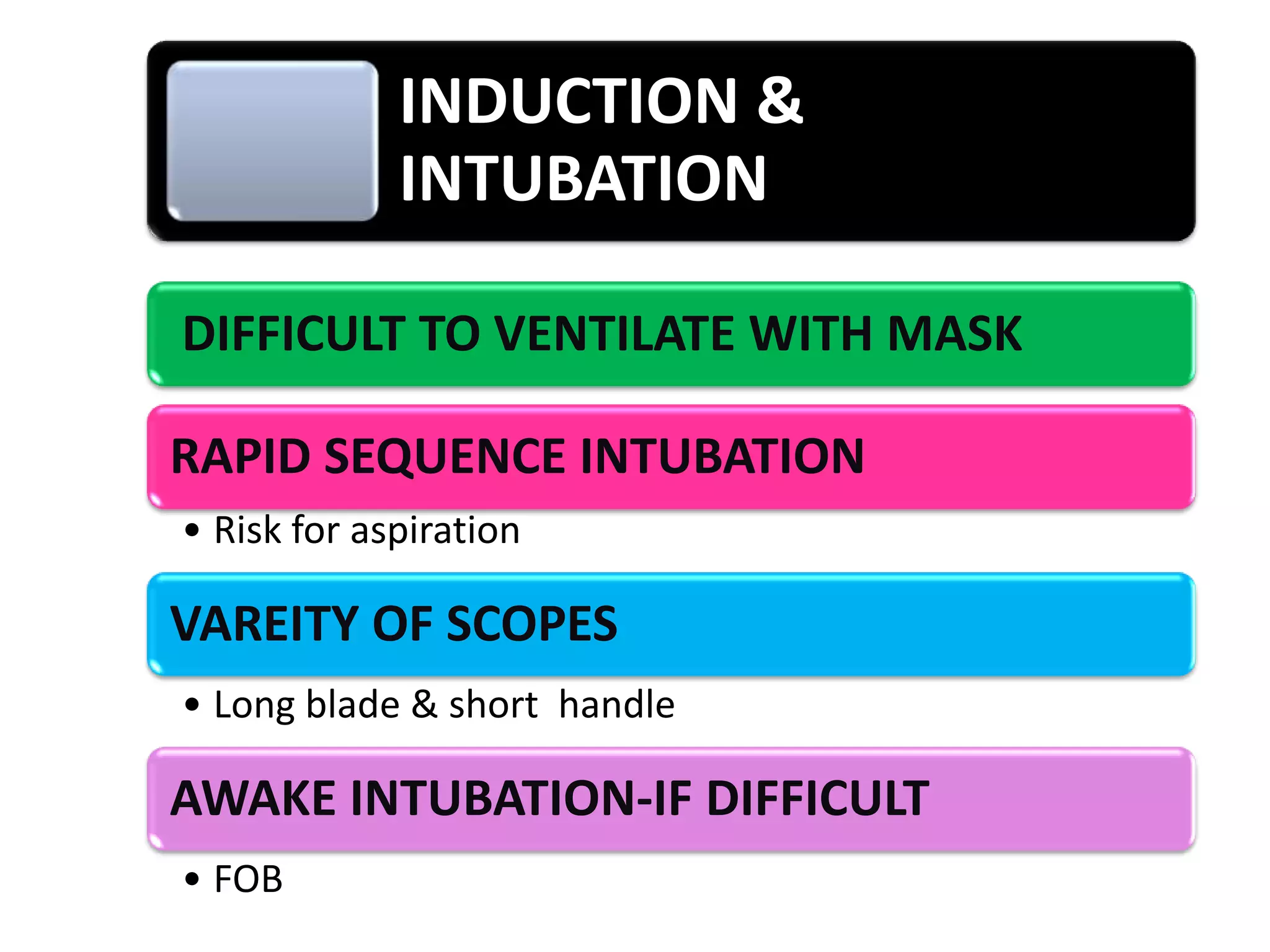 Obesity & anaesthesia | PPTX