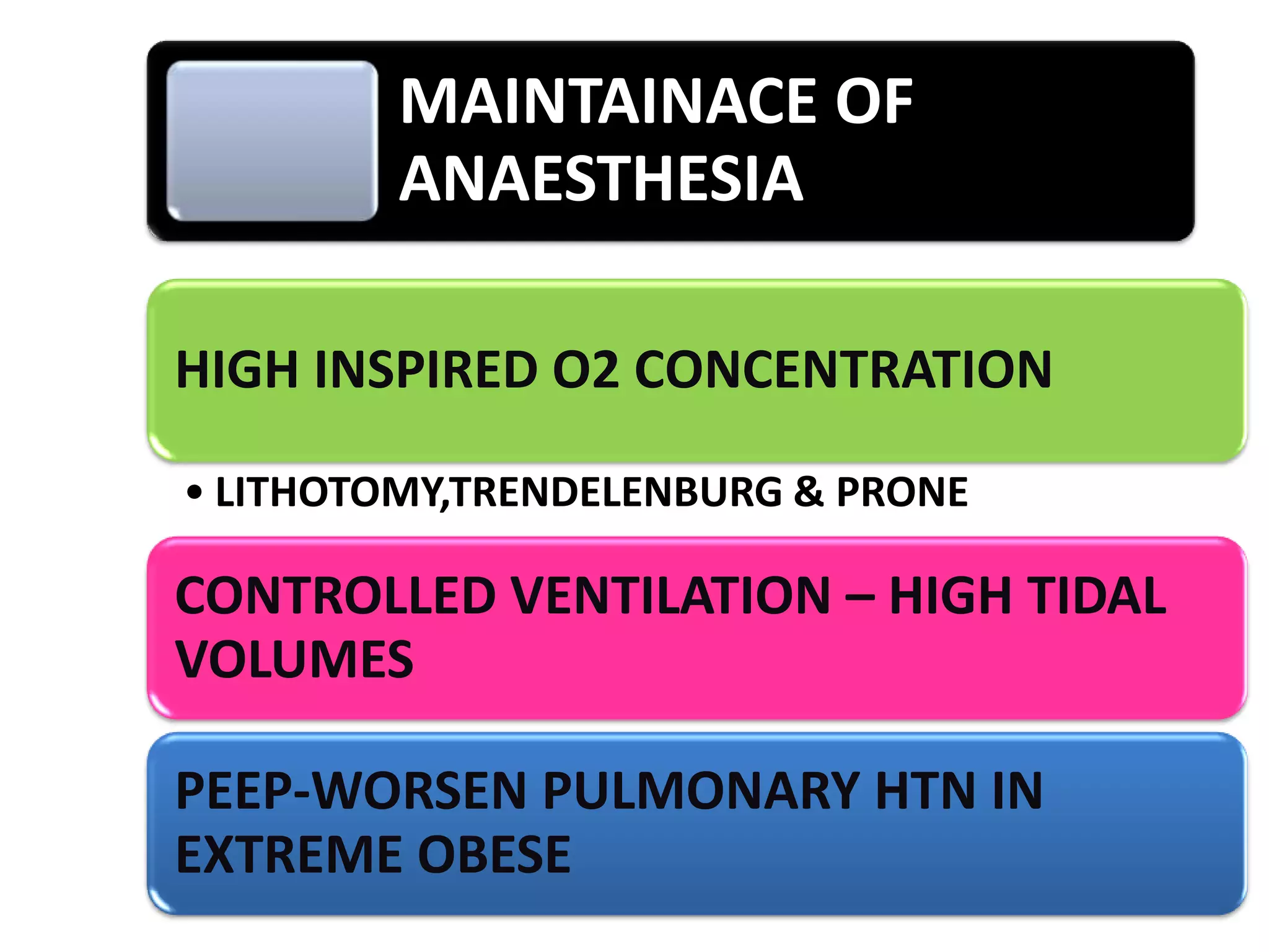 Obesity & anaesthesia | PPTX