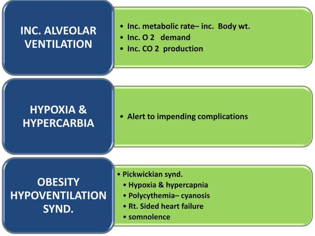 Obesity & anaesthesia | PPTX