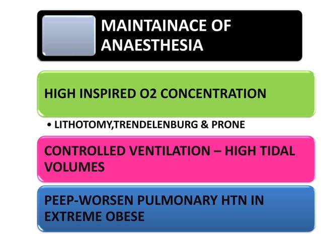 Obesity & anaesthesia | PPTX