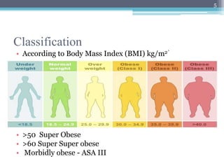 Obesity and Anaesthesia ppt.pptx