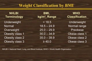 Obesity and Cardiovascular Diseases | PPT