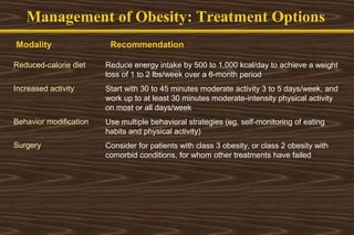 Obesity and Cardiovascular Diseases | PPT