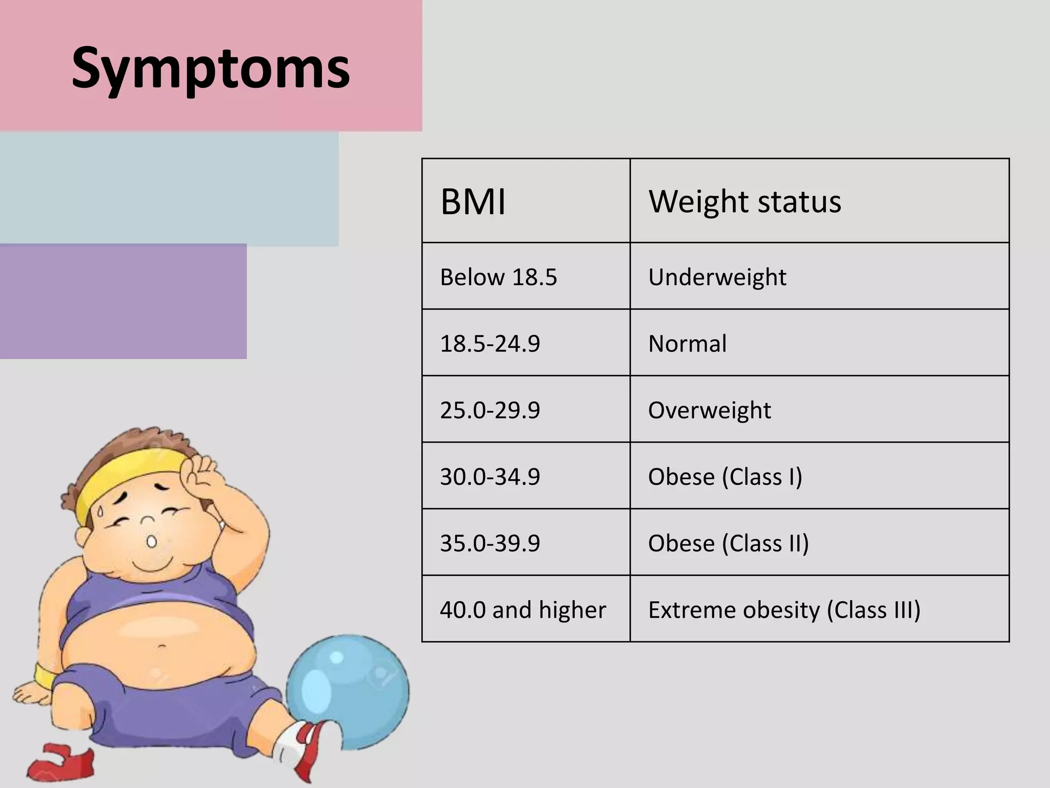 Obesity and diabetes [autosaved] | PPTX