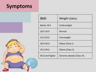 Obesity and diabetes [autosaved] | PPTX