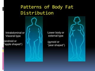 Obesity and heart disease | PPTX