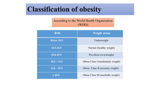 Obesity and its consequences.pptx
