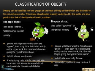 Obesity and myths | PPTX