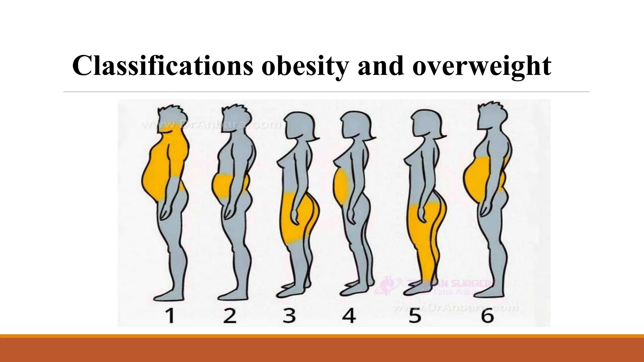 Obesity and overweight smong adults in Iraq ,how to improve it .pptx