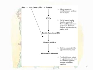 Obesity and periodontal disease | PPTX