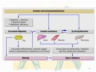 Obesity and periodontal disease | PPTX