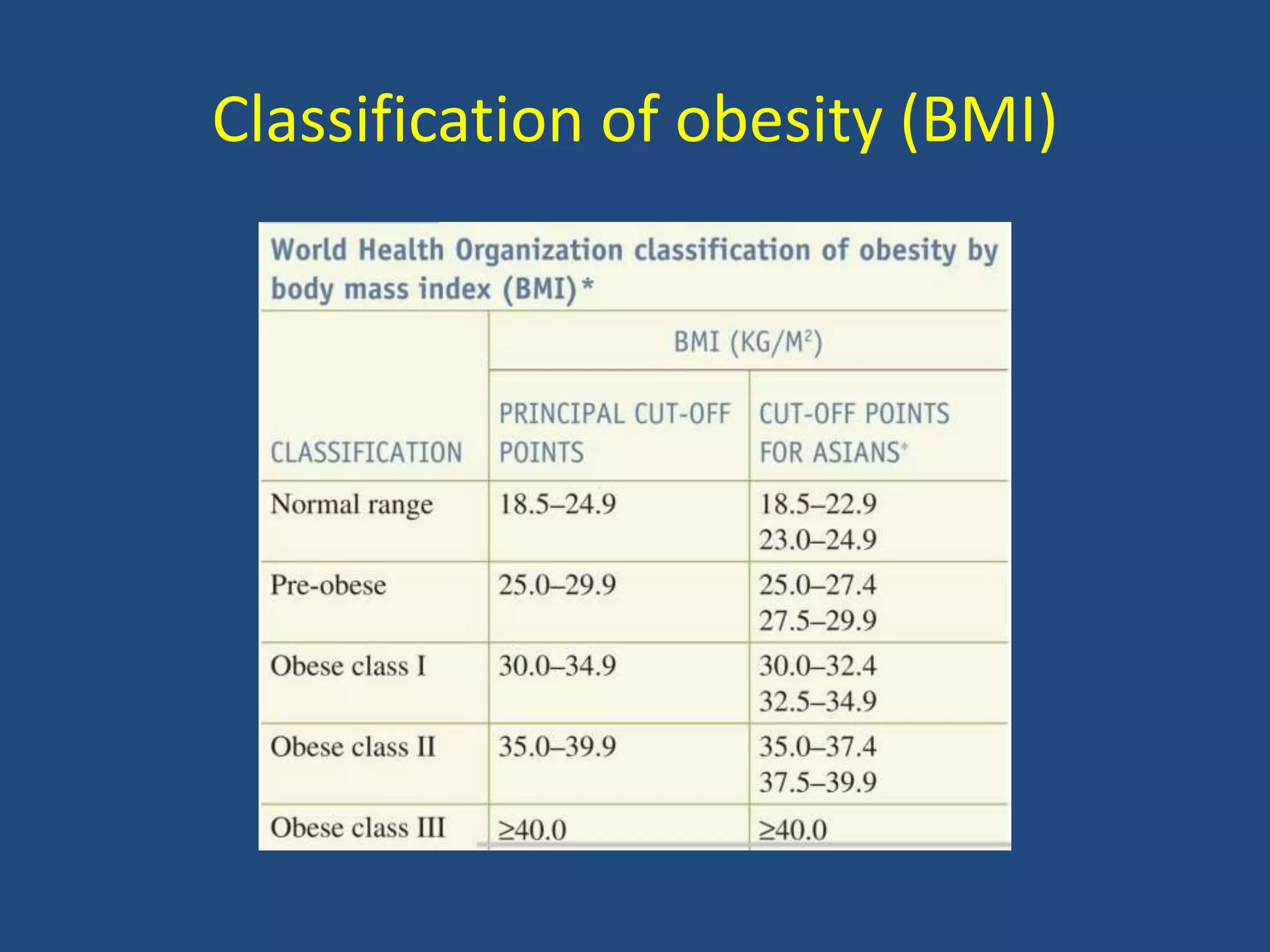 Obesity and principles of metabolic surgery | PPTX