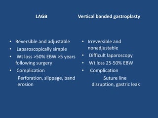 Obesity and principles of metabolic surgery | PPTX