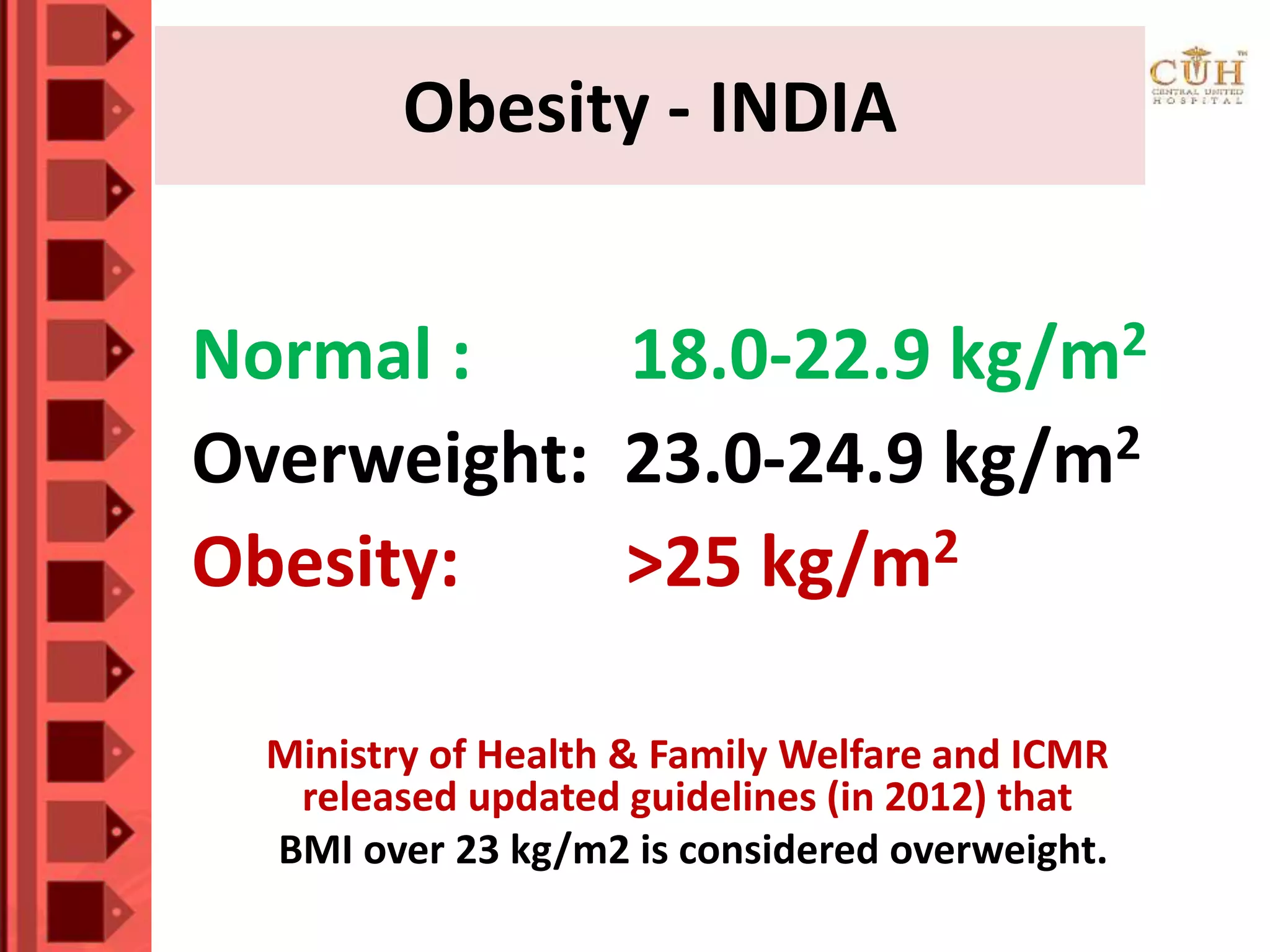 Obesity and Respiration 2016 | PPTX