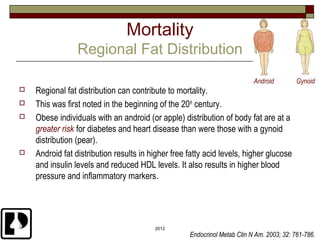 Obesity and risk factor | PPT
