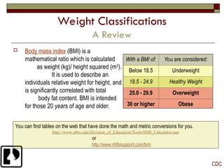 Obesity and Risk Factor,management and prevention | PPT