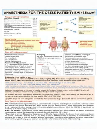 Obesity & anesthesia | PPTX