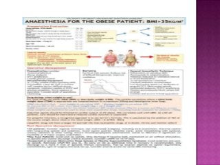 Obesity & anesthesia | PPTX