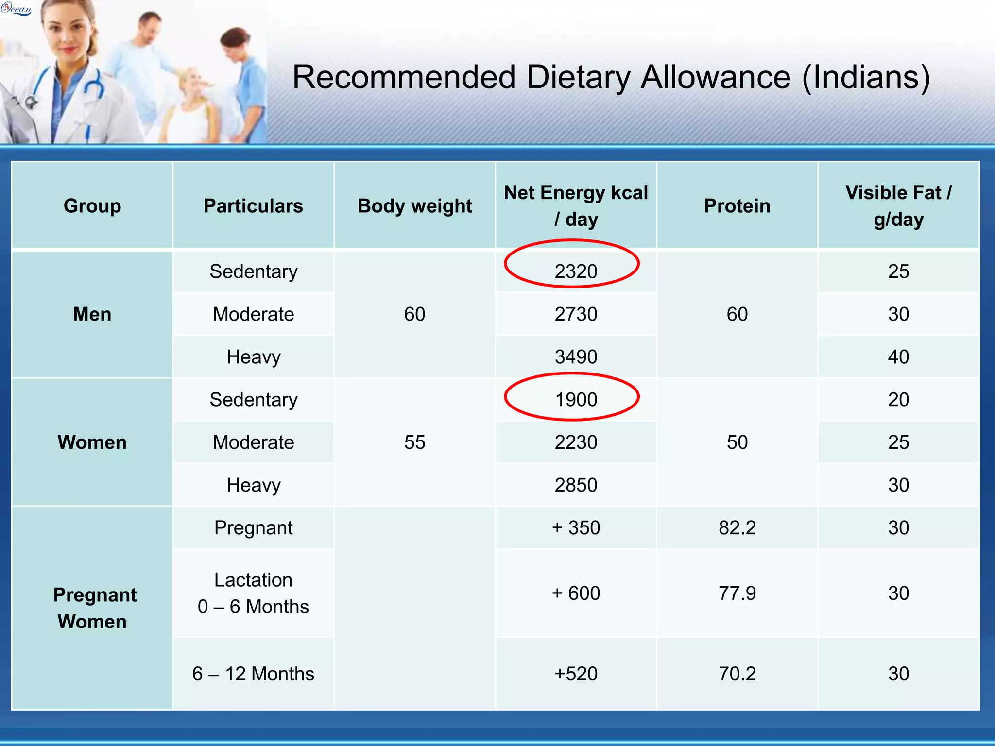 Obesity and Related Deficiencies | PPTX