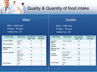 Obesity and Related Deficiencies | PPT