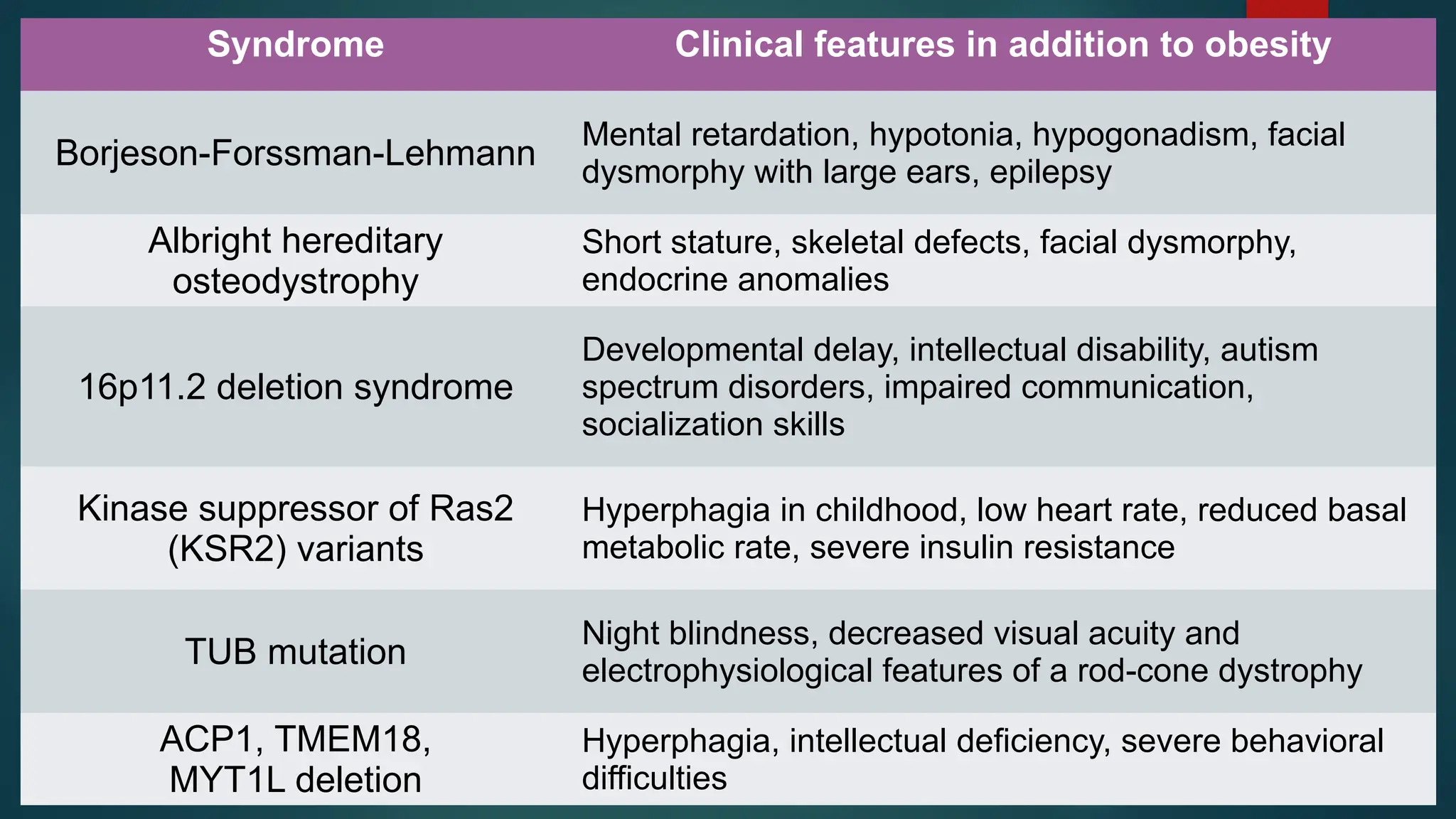 Obesity Etiopathogenesis and Genetics.pptx