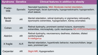 Obesity Etiopathogenesis and Genetics.pptx
