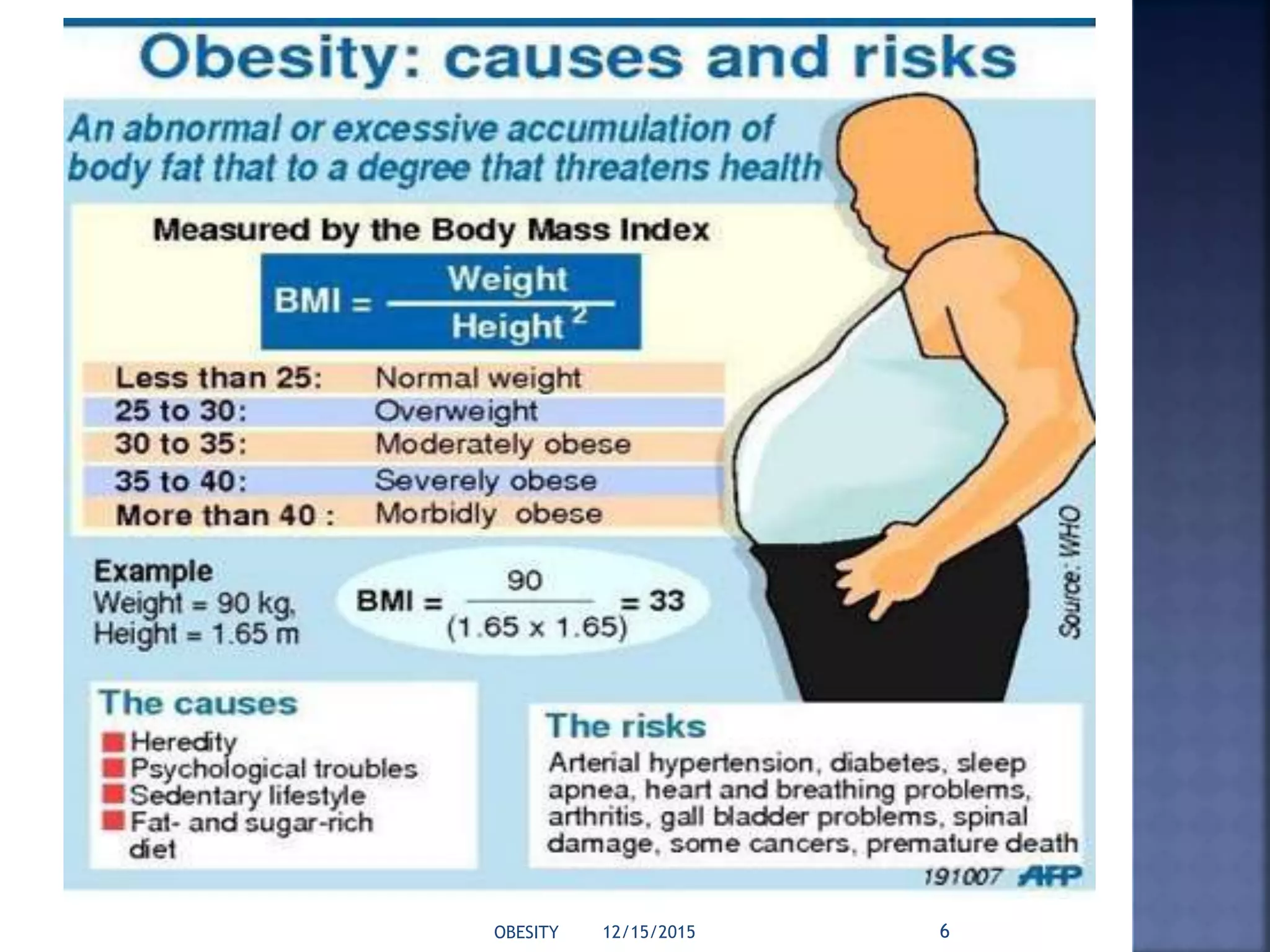 Obesity and its pathophysiology | PPTX
