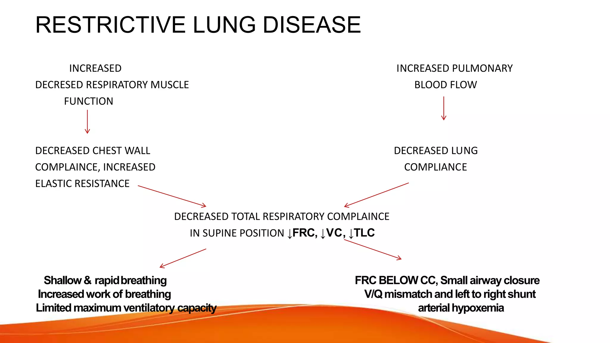 Obesity and anaesthesia | PPTX