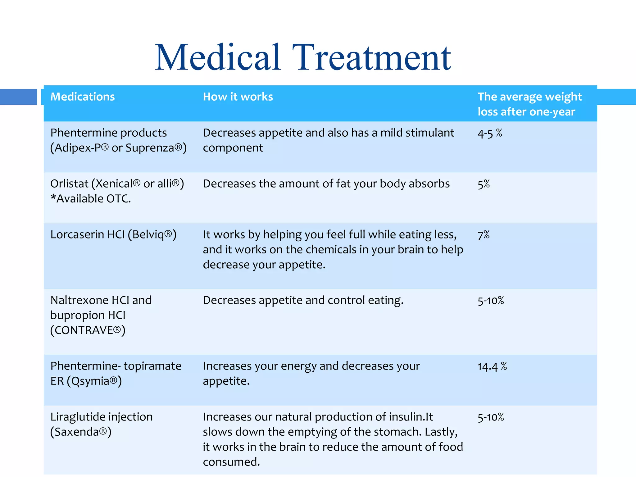 Prevention of Obesity in Adult | PPT