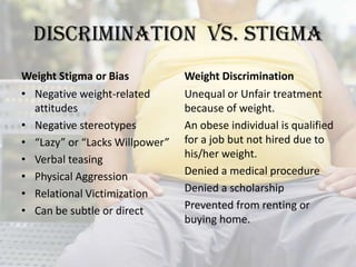 Obesity and Discrimination | PPTX | Debated Sensitive Social Issues ...