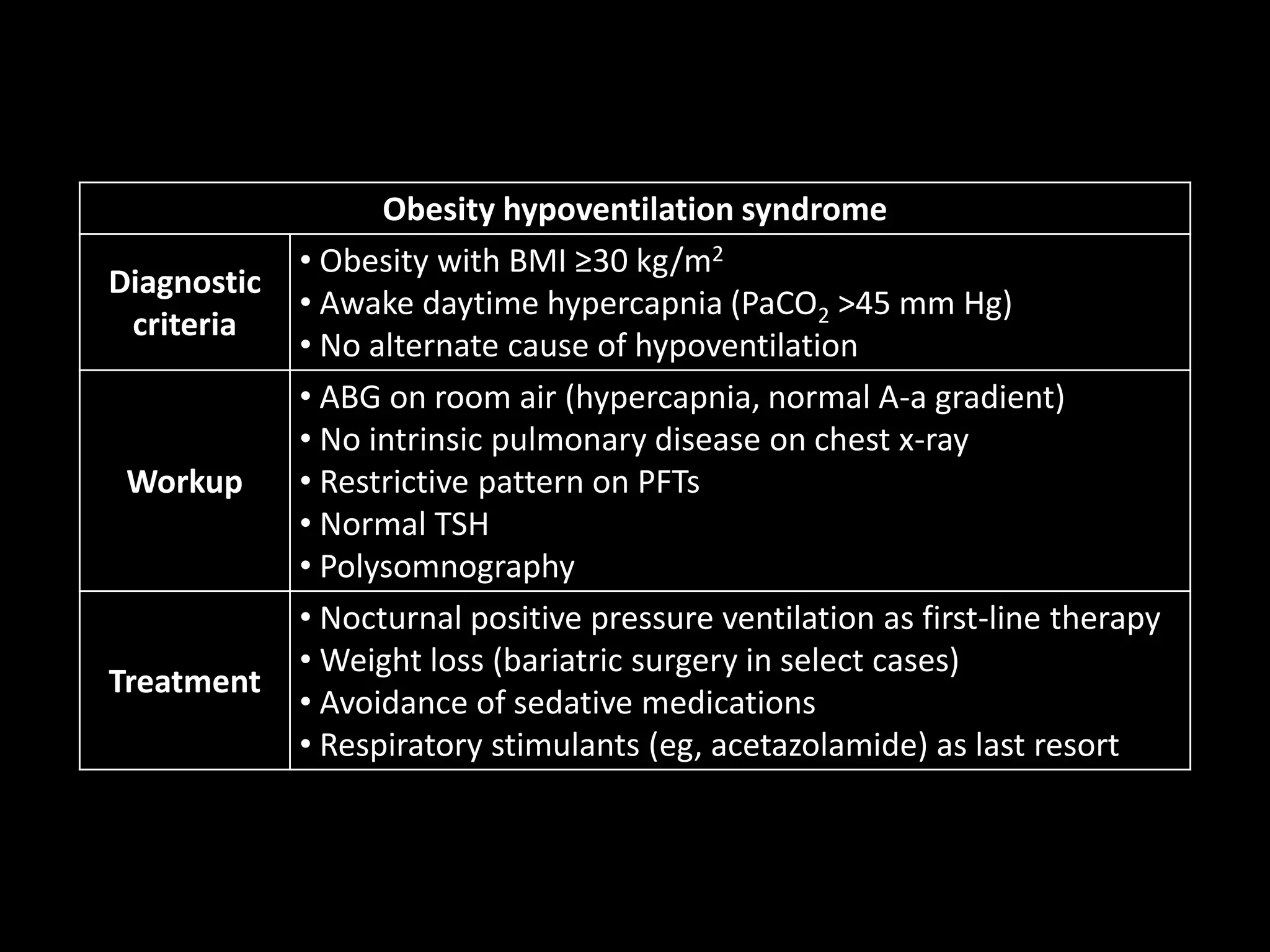 Obesity hypoventilation syndrome HY | PDF