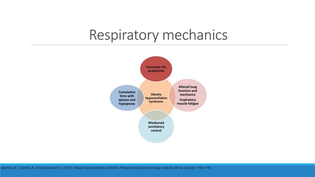 Obesity Hypoventilation Syndrome | PPTX | Lung and Respiratory Health ...
