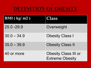OBESITY & INFERTILITY BY DR SHASHWAT JANI | PPT