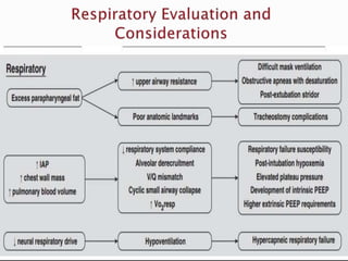 Obesity in icu | PPTX