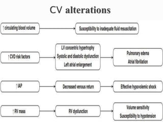 Obesity in icu | PPTX