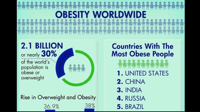 Obesity in india | PPTX
