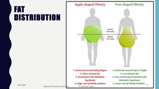 Obesity & Metabolic syndrome | PDF