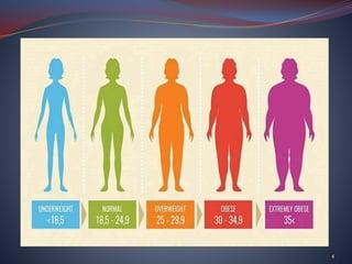 Obesity, overweight & underweight | PPTX