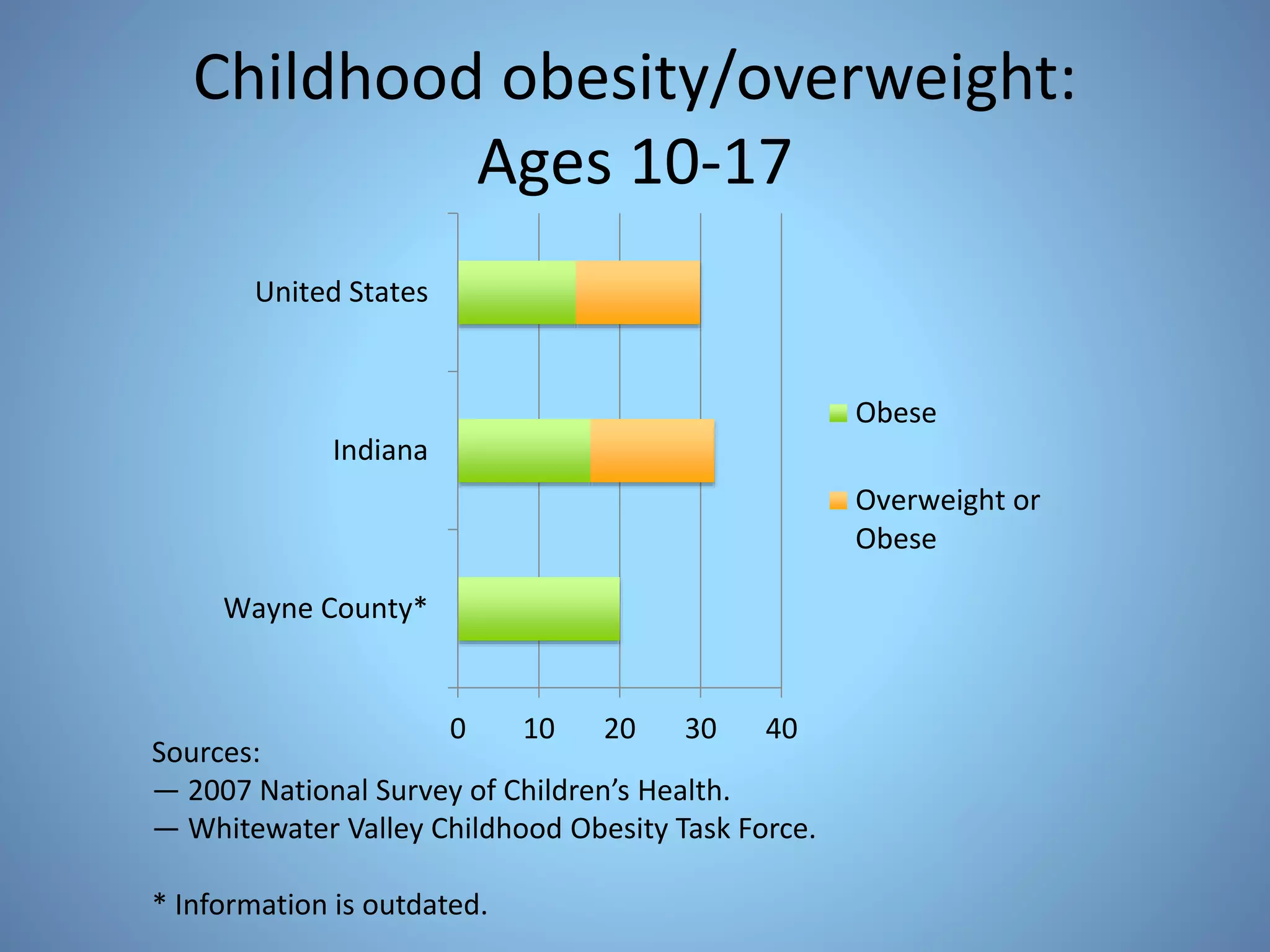 Obesity Power Point | PPTX